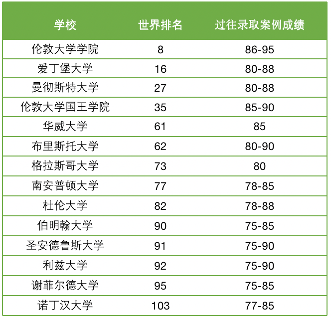 OSSD课程体系 | 北外留学-经济管理国际项目|北京外国语大学留学预科|北京外国语大学国际商学院